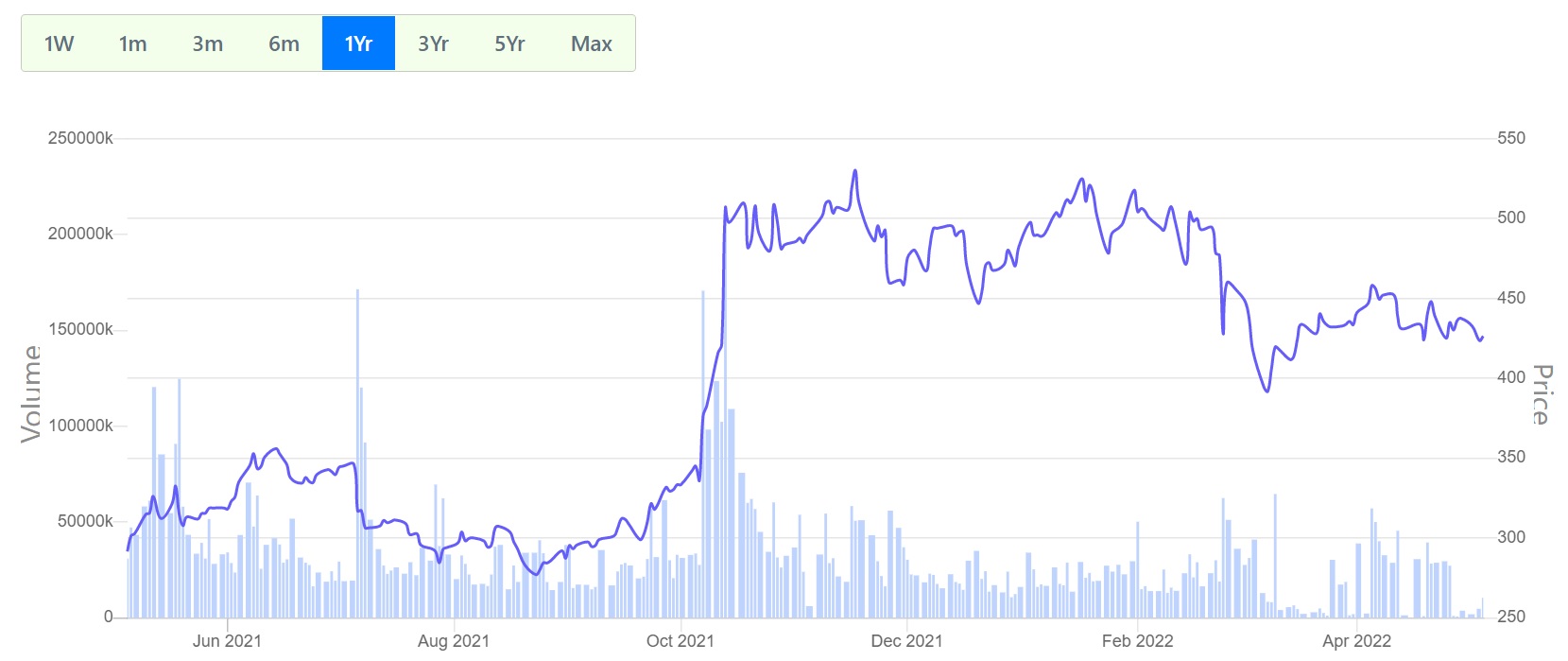 Tata Motors â€“ Increasing Market Share in the Indian Market