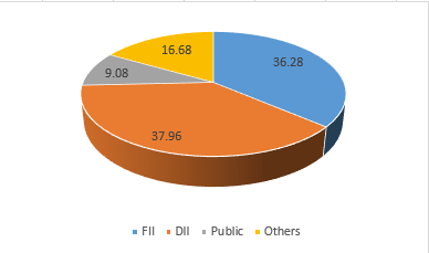 Equity Research Report - ICICI Bank Limited
