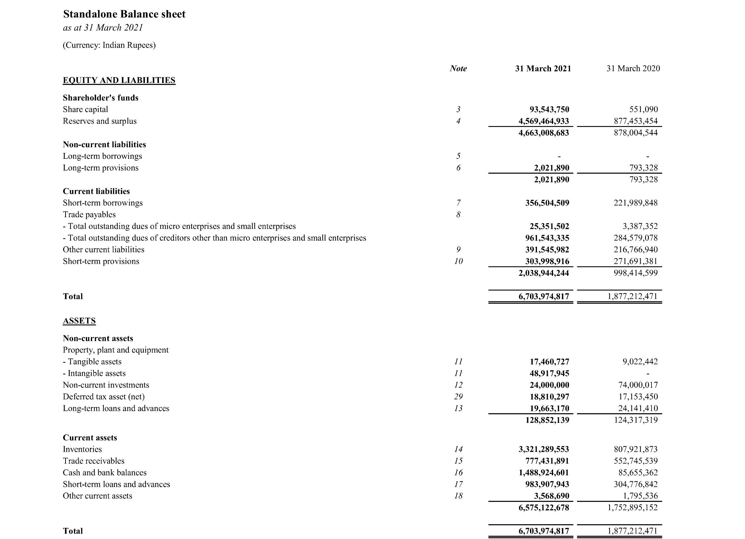 Boat Lifestyle Company : A Closer Look