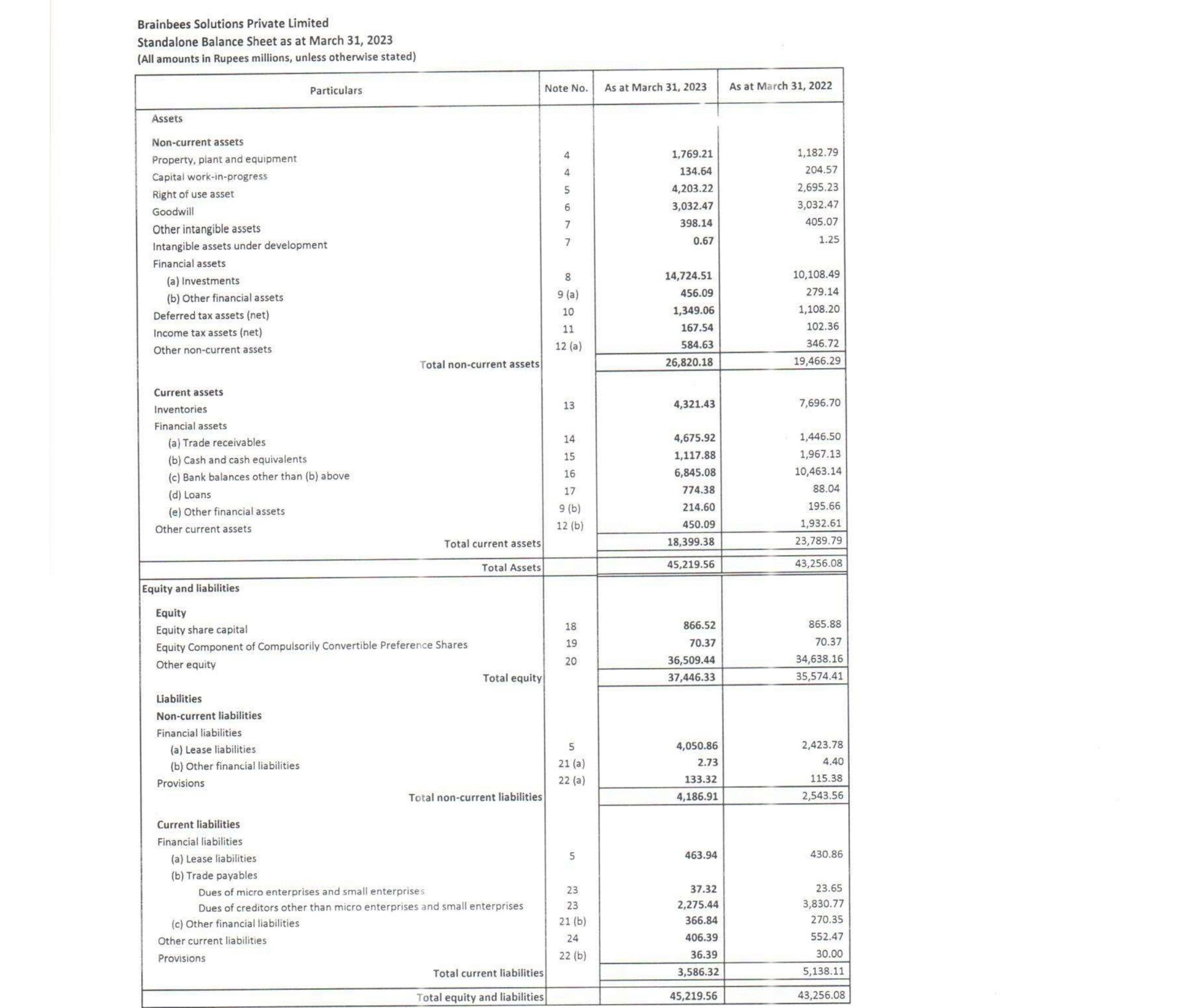 FirstCry: A Financial Analysis and Outlook