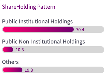 OYO Unlisted Share Price : Buy/Sell Online In India