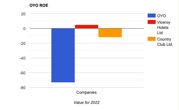 OYO Unlisted Share Price : Buy/Sell Online In India