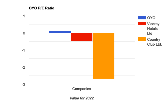 OYO Unlisted Share Price : Buy/Sell Online In India