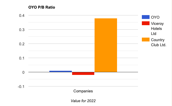 OYO Unlisted Share Price : Buy/Sell Online In India